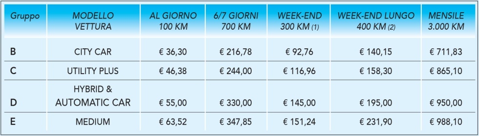 Noleggio auto - Lecco - Lanfranchi srl